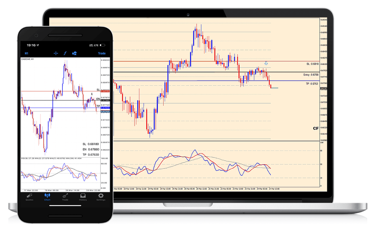 Agimat FX Ultra - Two Minute Forex
